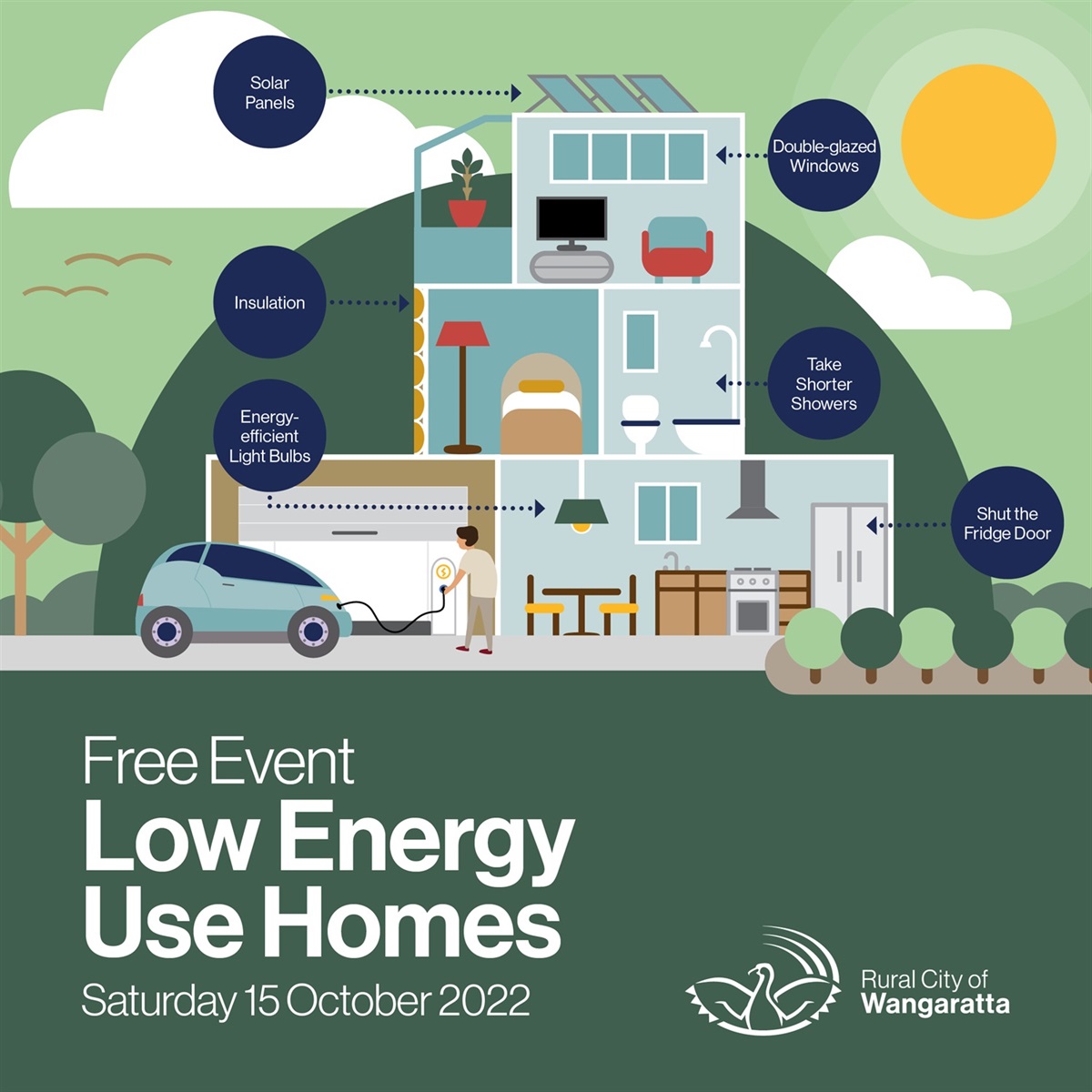 Saving energy means saving money: Low energy-use homes Rural City of ...