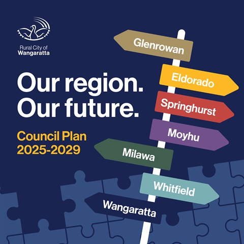 Get involved in the Council Plan Rural City of Wangaratta